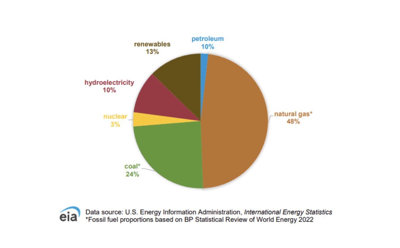 Mexico Energy Monitor - Miranda Intelligence